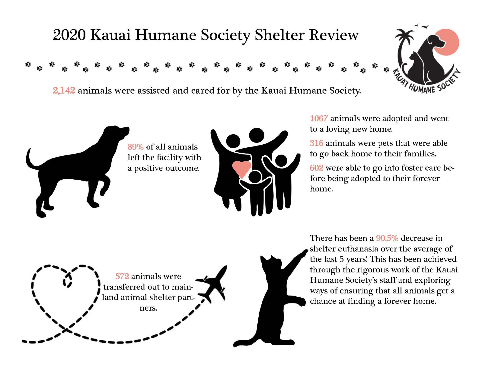 Learn About KHS - Kaua’i Humane Society